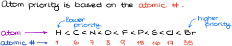 CIP Rules and R/S Stereodescriptors — Organic Chemistry Tutor