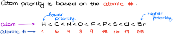 CIP Rules and R/S Stereodescriptors — Organic Chemistry Tutor