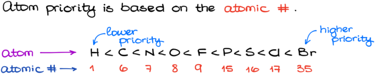CIP Rules and R/S Stereodescriptors — Organic Chemistry Tutor