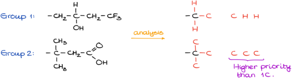 CIP Rules and R/S Stereodescriptors — Organic Chemistry Tutor