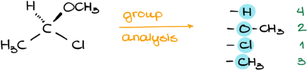 CIP Rules and R/S Stereodescriptors — Organic Chemistry Tutor