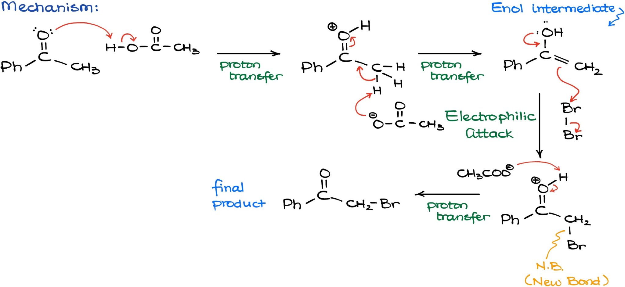 Halogenation of Ketones and Haloform Reaction — Organic Chemistry Tutor