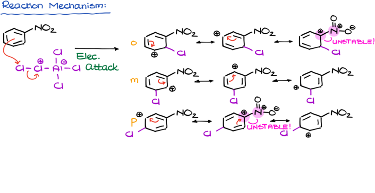 Directing Effects in Electrophilic Aromatic Substitution Reactions ...
