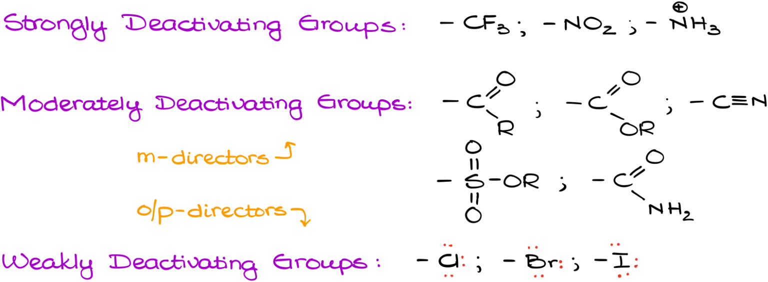 Directing Effects in Electrophilic Aromatic Substitution Reactions — Organic Chemistry Tutor