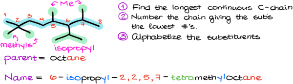 Nomenclature of Alkanes and Cycloalkanes — Organic Chemistry Tutor