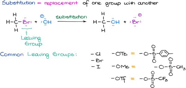 Substitution and Elimination Reactions — Organic Chemistry Tutor