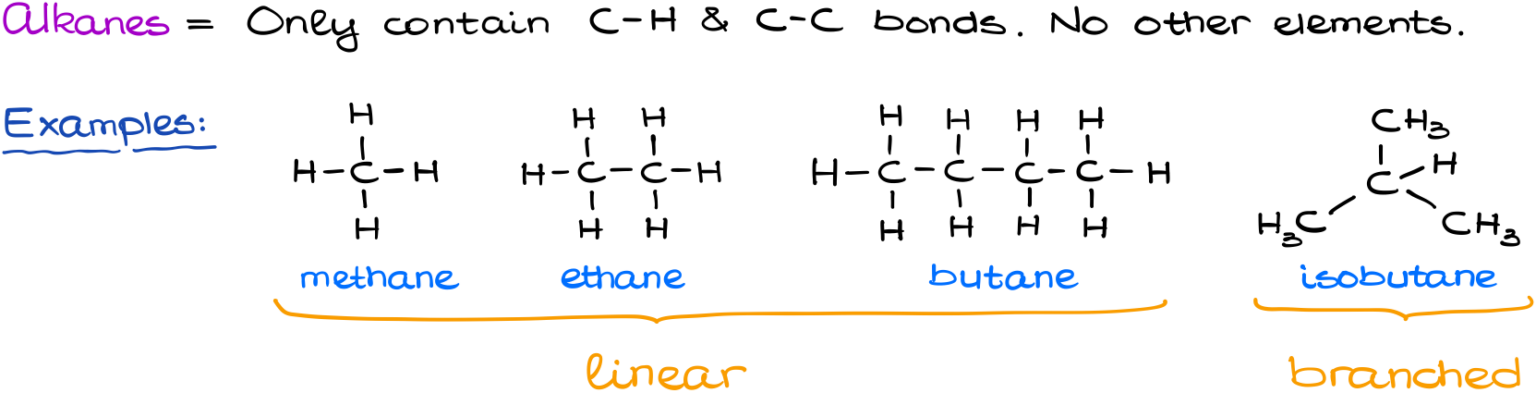Nomenclature of Alkanes and Cycloalkanes — Organic Chemistry Tutor