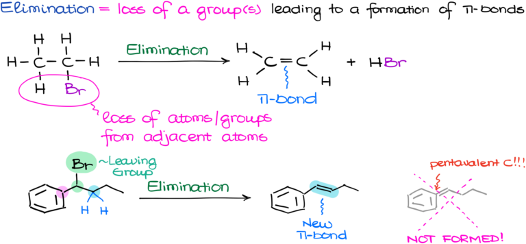 Substitution and Elimination Reactions — Organic Chemistry Tutor