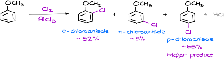 Directing Effects in Electrophilic Aromatic Substitution Reactions — Organic Chemistry Tutor