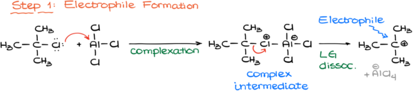 Friedel-Crafts Alkylation and Acylation Reaction — Organic Chemistry Tutor