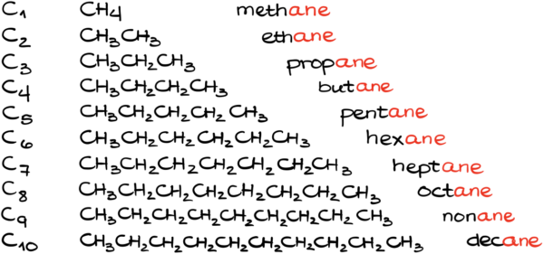 Nomenclature of Alkanes and Cycloalkanes — Organic Chemistry Tutor