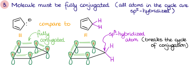 What is Aromatic? — Organic Chemistry Tutor
