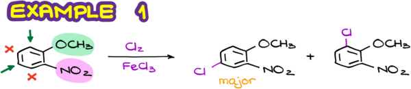 Multiple Directing Effects and Introduction to Multistep Synthesis ...