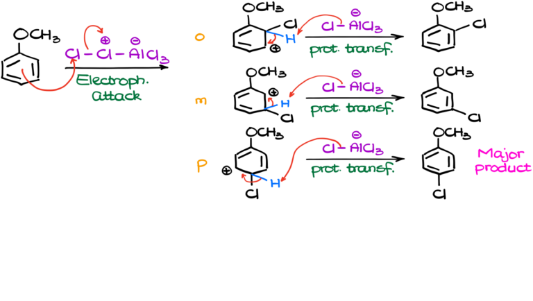 Directing Effects in Electrophilic Aromatic Substitution Reactions ...