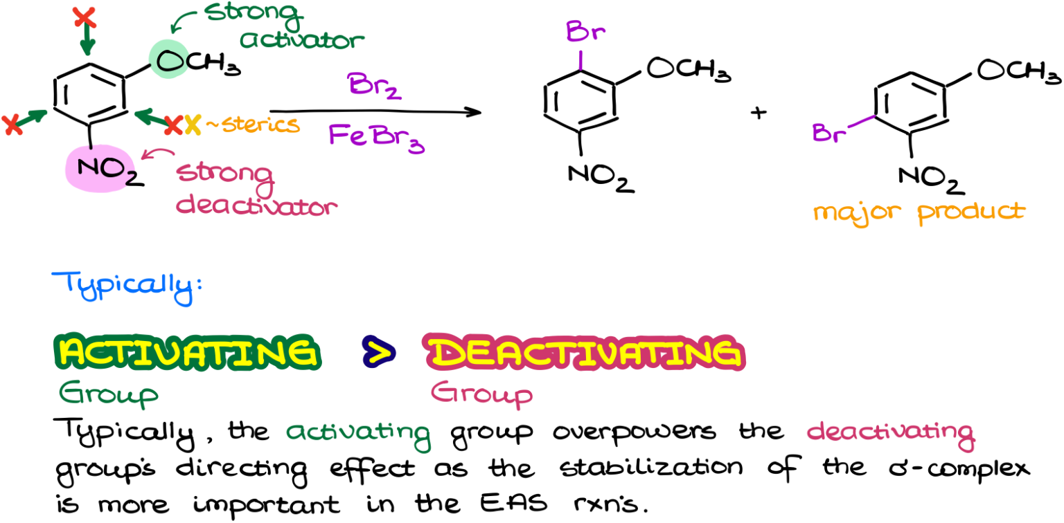 Multiple Directing Effects and Introduction to Multistep Synthesis ...