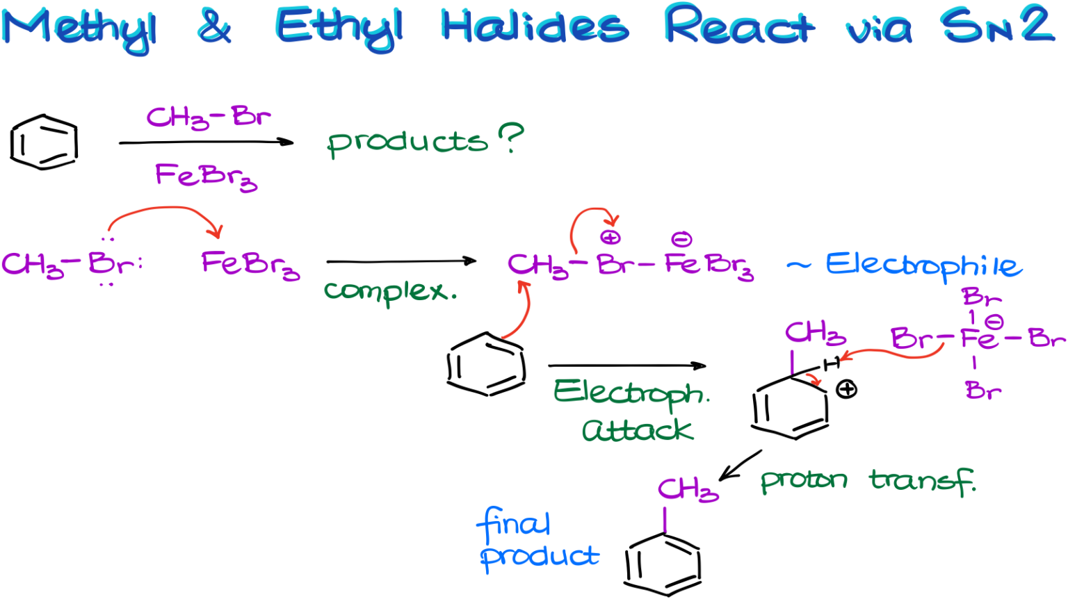 Friedel-Crafts Alkylation and Acylation Reaction — Organic Chemistry Tutor