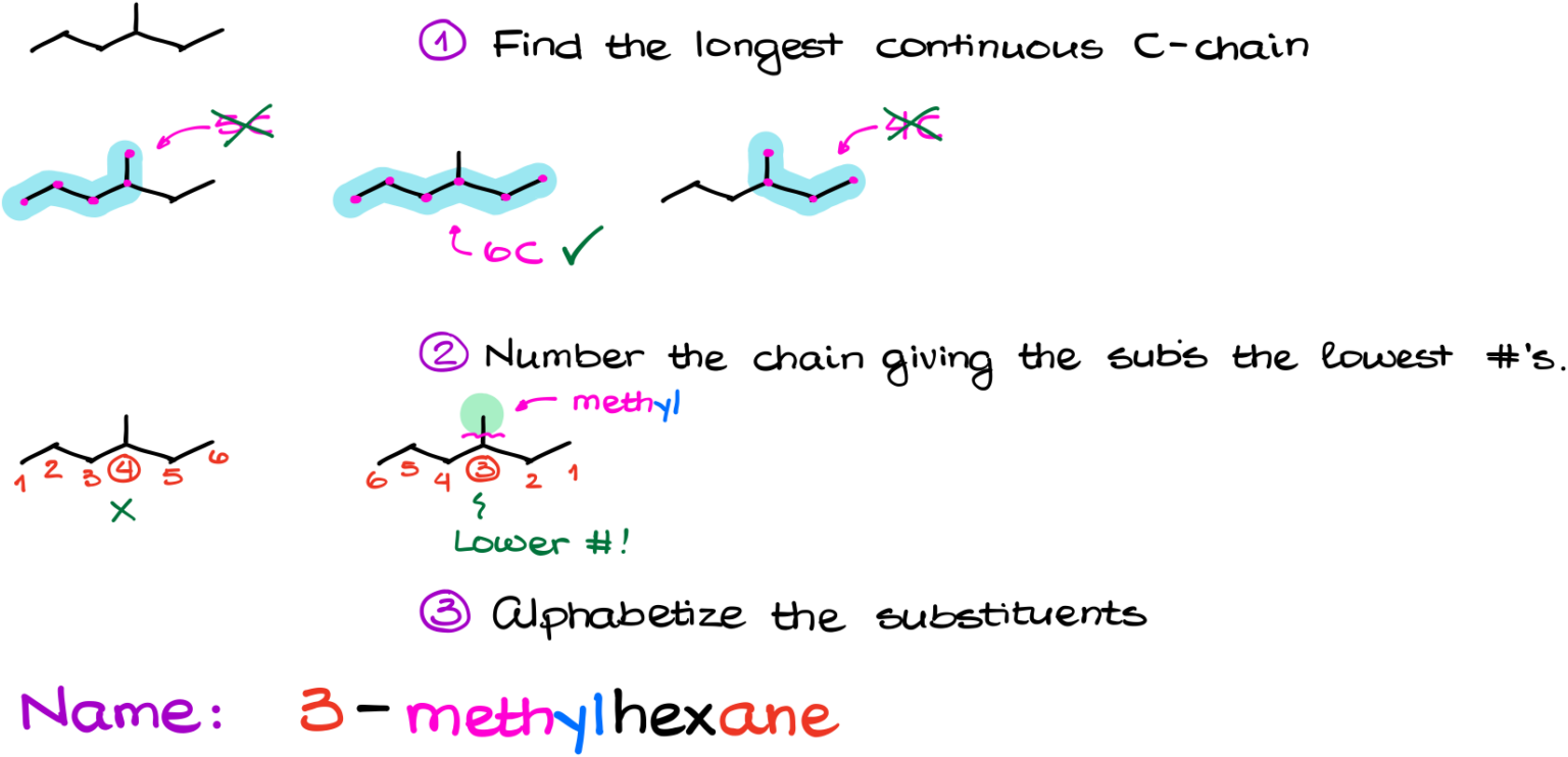 Nomenclature of Alkanes and Cycloalkanes — Organic Chemistry Tutor