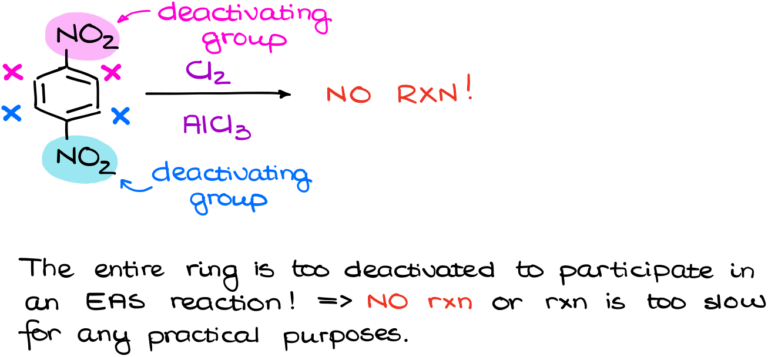 Multiple Directing Effects and Introduction to Multistep Synthesis ...