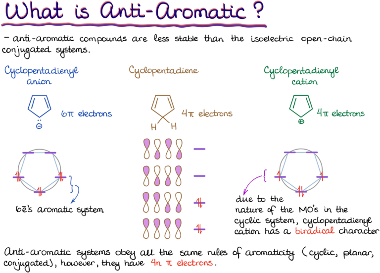 What is Aromatic? — Organic Chemistry Tutor