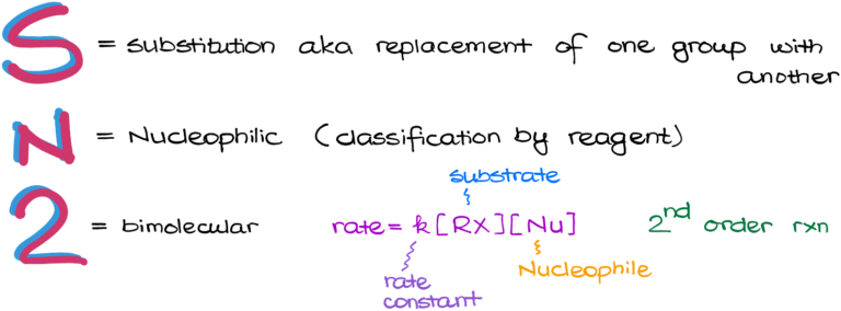 SN2 Reactions — Organic Chemistry Tutor