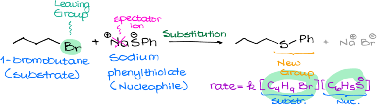 SN2 Reactions — Organic Chemistry Tutor