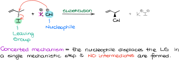 SN2 Reactions — Organic Chemistry Tutor