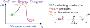 SN2 Reactions — Organic Chemistry Tutor