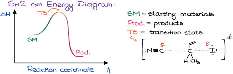 SN2 Reactions — Organic Chemistry Tutor