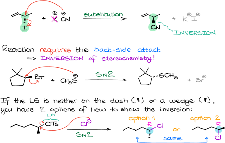 SN2 Reactions — Organic Chemistry Tutor