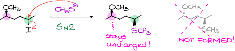 SN2 Reactions — Organic Chemistry Tutor