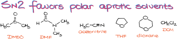 SN2 Reactions — Organic Chemistry Tutor