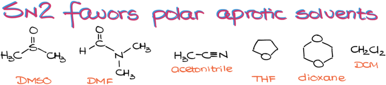 SN2 Reactions — Organic Chemistry Tutor