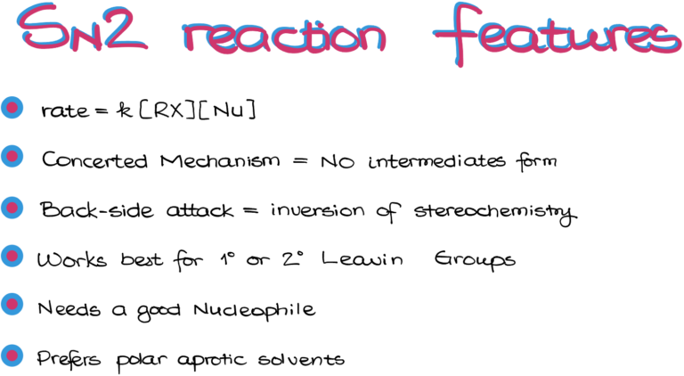 SN2 Reactions — Organic Chemistry Tutor