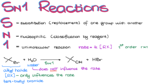 SN1 Reactions — Organic Chemistry Tutor