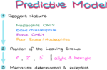 SN1, SN2, E1, E2 Predictive Model: How to Decide Which Mechanism We ...