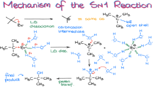 SN1 Reactions — Organic Chemistry Tutor