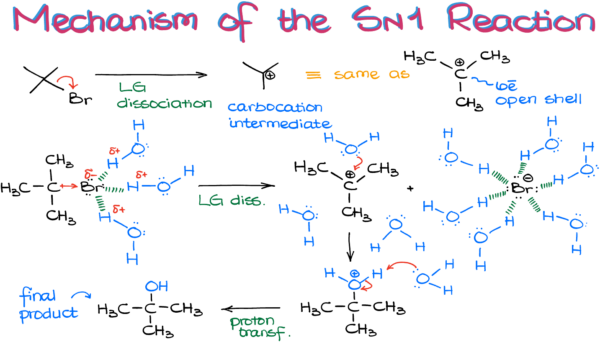 SN1 Reactions — Organic Chemistry Tutor