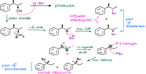 SN1 Reactions with Carbocation Rearrangements — Organic Chemistry Tutor