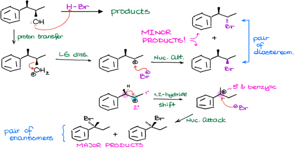 SN1 Reactions with Carbocation Rearrangements — Organic Chemistry Tutor