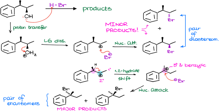 SN1 Reactions with Carbocation Rearrangements — Organic Chemistry Tutor