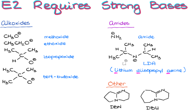 E2 Reactions — Organic Chemistry Tutor