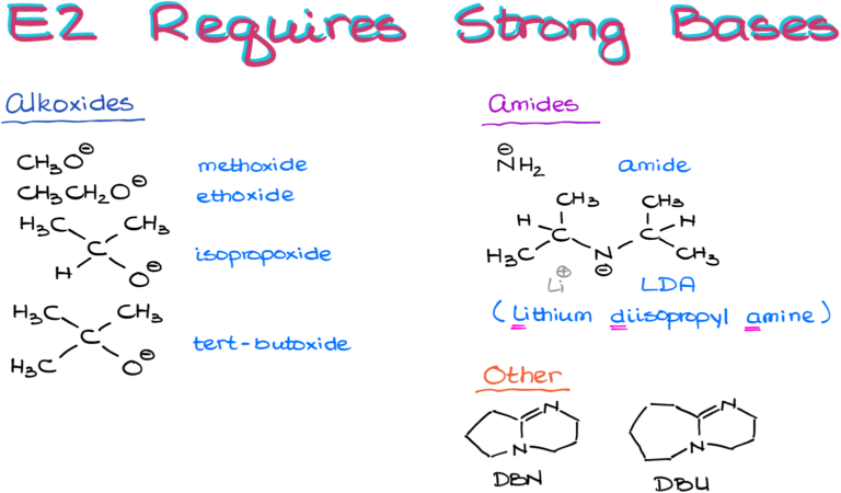E2 Reactions — Organic Chemistry Tutor