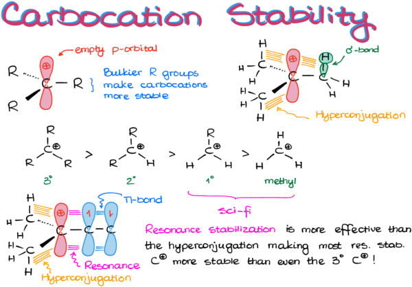 SN1 Reactions with Carbocation Rearrangements — Organic Chemistry Tutor