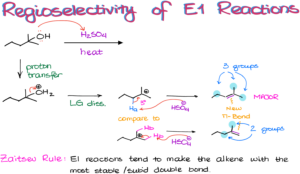 E1 Reactions — Organic Chemistry Tutor