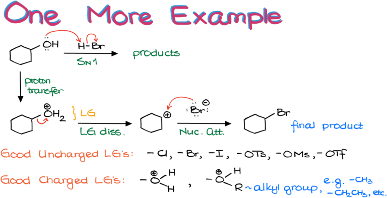 SN1 Reactions — Organic Chemistry Tutor