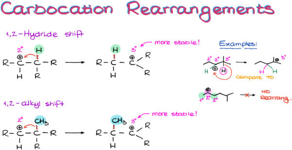 SN1 Reactions with Carbocation Rearrangements — Organic Chemistry Tutor