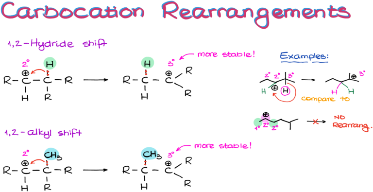 SN1 Reactions with Carbocation Rearrangements — Organic Chemistry Tutor