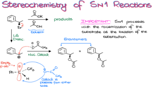 SN1 Reactions — Organic Chemistry Tutor