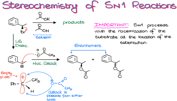 SN1 Reactions — Organic Chemistry Tutor