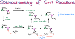 SN1 Reactions — Organic Chemistry Tutor